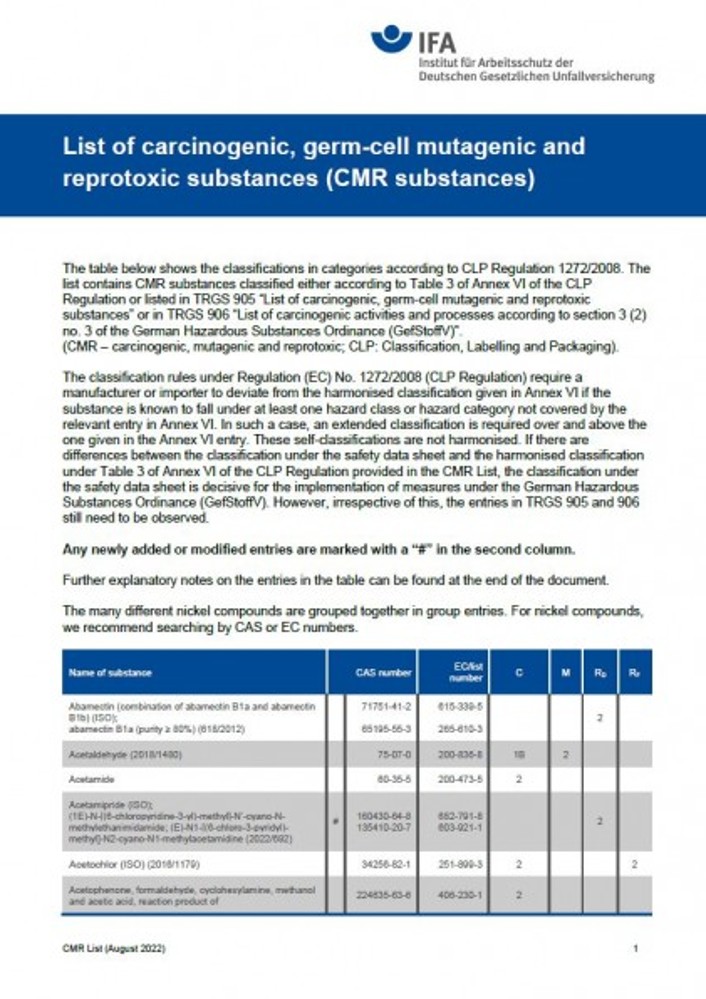 List of carcinogenic, germ-cell mutagenic and reprotoxic substances