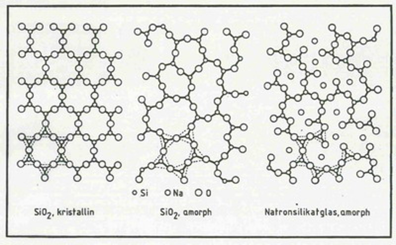 FA GK: Amorphe Kieselsäuren - Definition